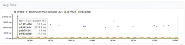 Easily optimize your Amazon Aurora PostgreSQL queries with the new Plan Statistics feature in ...
