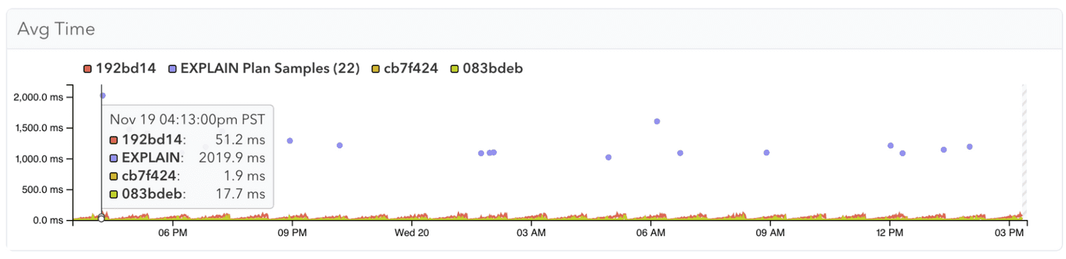 Easily optimize your Amazon Aurora PostgreSQL queries with the new Plan Statistics feature in ...