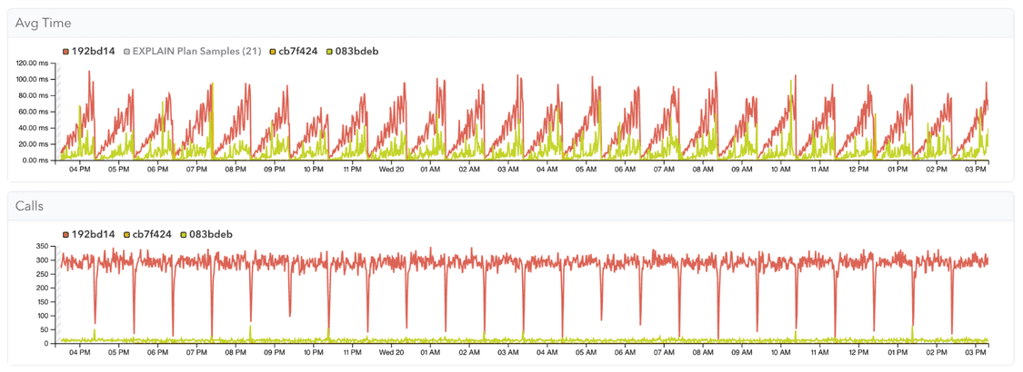 Easily optimize your Amazon Aurora PostgreSQL queries with the new Plan Statistics feature in ...