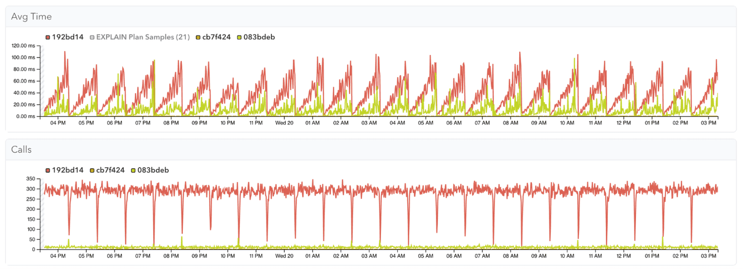 Easily optimize your Amazon Aurora PostgreSQL queries with the new Plan Statistics feature in ...