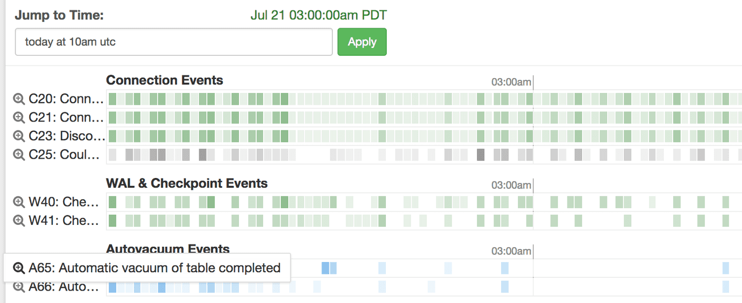 Postgres Log Monitoring With Pganalyze Introducing Log Insights 20