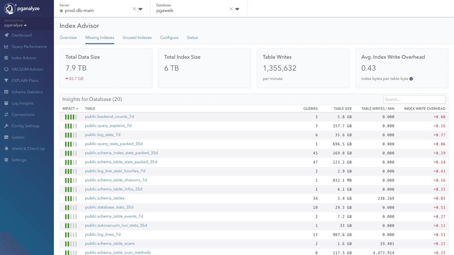 Index Advisor: Getting Started · pganalyze