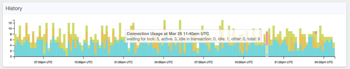 Postgres Connection Tracing Wait Event Analysis And Vacuum Monitoring Go