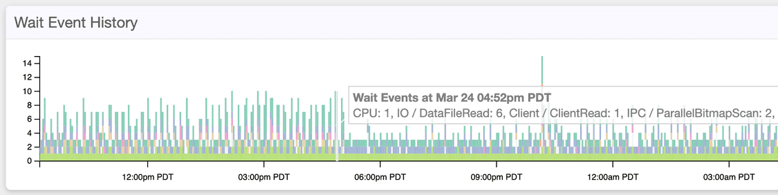 Postgres Connection Tracing, Wait Event Analysis & Vacuum Monitoring go ...