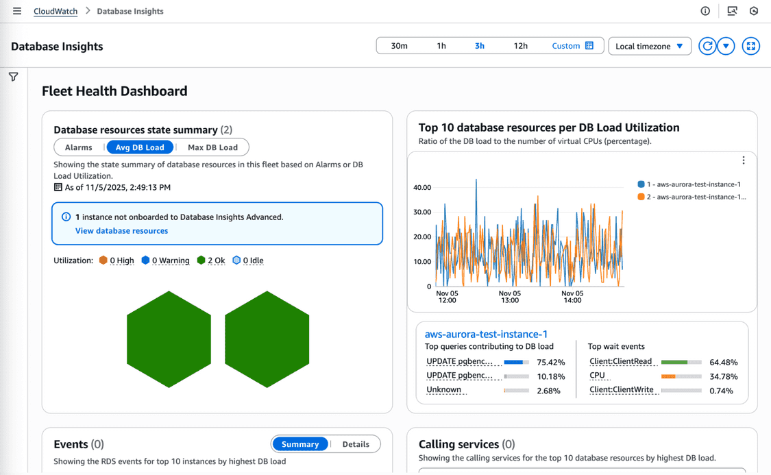 AWS Performance Insights has been deprecated: What to know about CloudWatch Database Insights