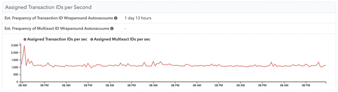 Introducing Pganalyze Vacuum Advisor Workload Aware Autovacuum Tuning For Postgres
