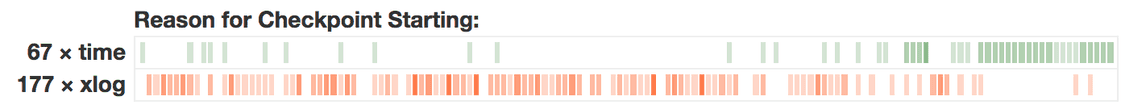 Postgres Log Monitoring 101 Deadlocks Checkpoint Tuning And Blocked Queries · Pganalyze