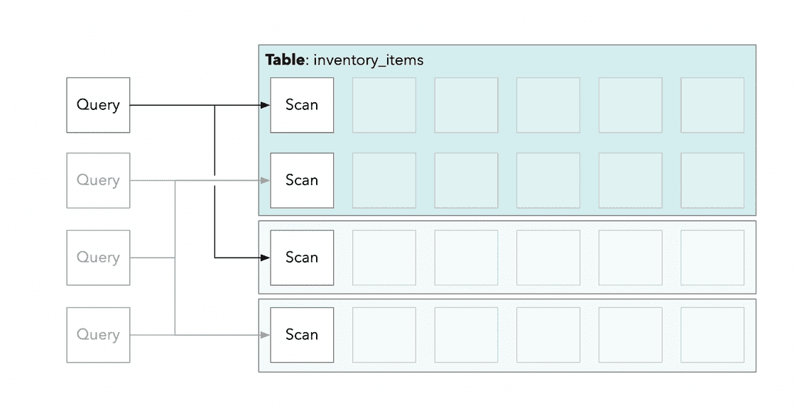 An Automatic Indexing System For Postgres How We Built The Pganalyze Indexing Engine