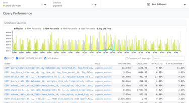 Query Performance · pganalyze