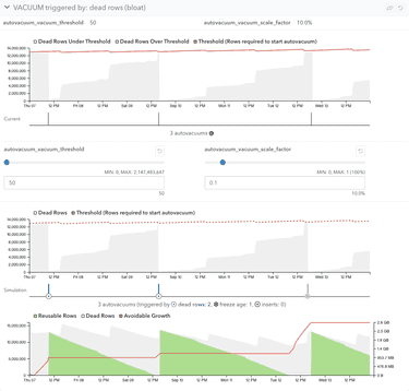 Exploring Postgres VACUUM with the VACUUM Simulator