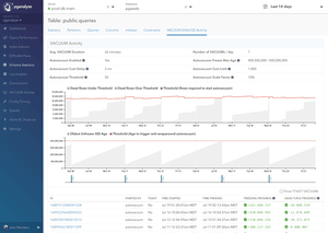 pganalyze VACUUM Advisor: Optimize your Postgres autovacuum settings