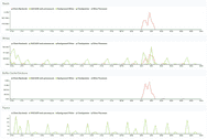 Postgres 16: Cumulative I/O statistics with pg_stat_io