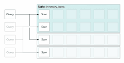 pganalyze Indexing Engine: An automatic indexing system for Postgres