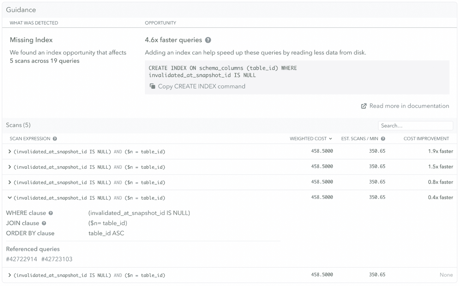 How Postgres Chooses Which Index To Use For A Query 