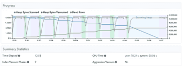 Waiting for Postgres 17: Faster VACUUM with Adaptive Radix Trees