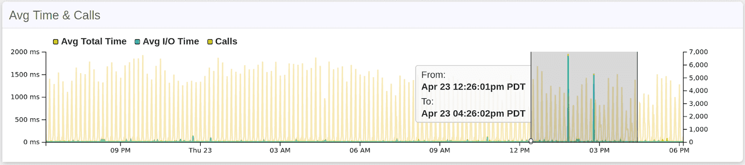 Introducing New Charts & Date Picker in pganalyze