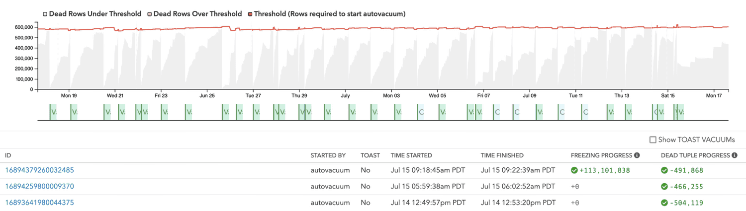 Introducing pganalyze VACUUM Advisor: Workload-aware autovacuum tuning for Postgres