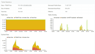 Tracking Postgres Buffer Cache Statistics over time with pganalyze