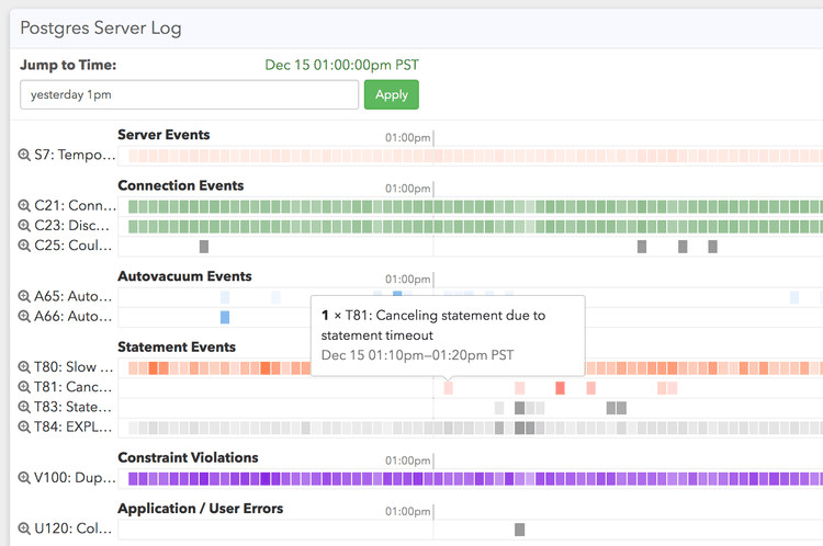 Postgres performance at any scale | PostgreSQL Tuning - pganalyze