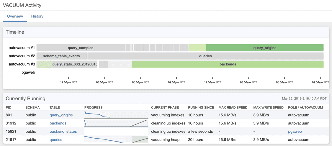 Postgres Connection Tracing, Wait Event Analysis & Vacuum Monitoring go ...