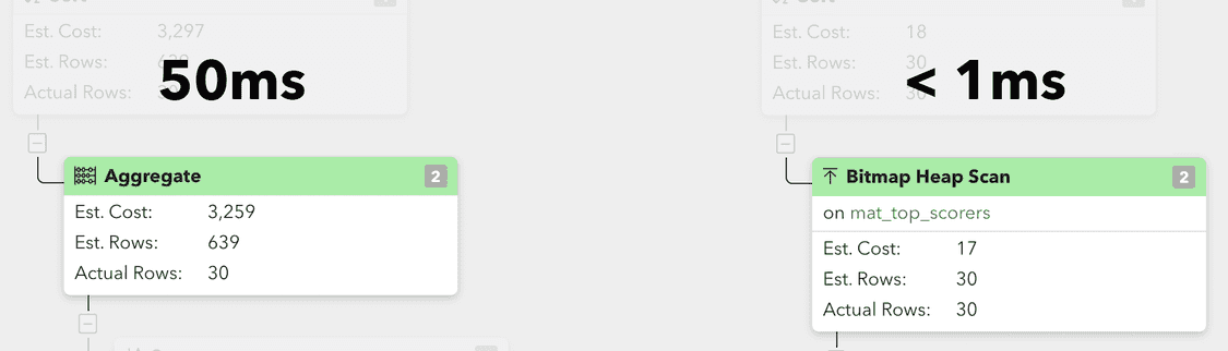 Effectively Using Materialized Views in Ruby on Rails
