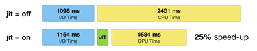 Postgres 11: Monitoring JIT performance, Auto Prewarm & Stored ...