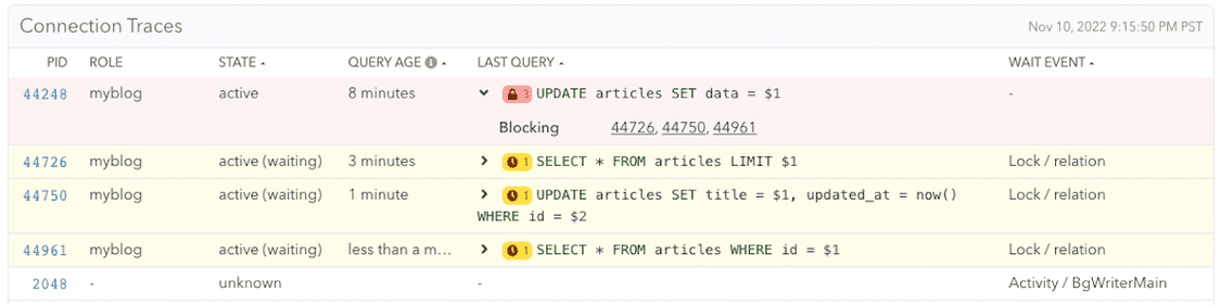 Lock monitoring in Postgres: Find blocking queries in a lock tree with pganalyze